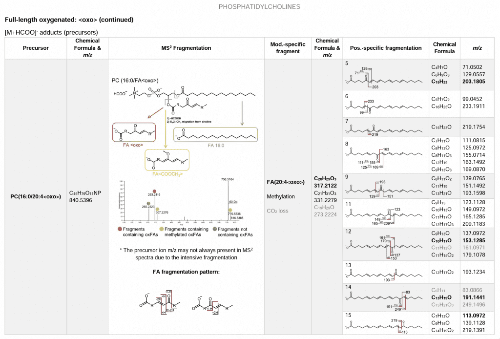 Resources – Fedorova Lab