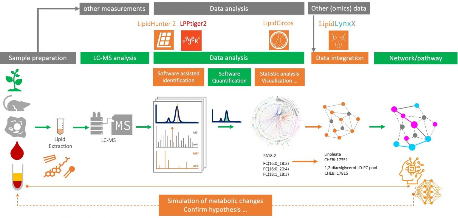 Software and Tools – Fedorova Lab