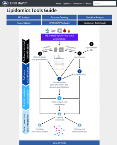 Resources – Fedorova Lab